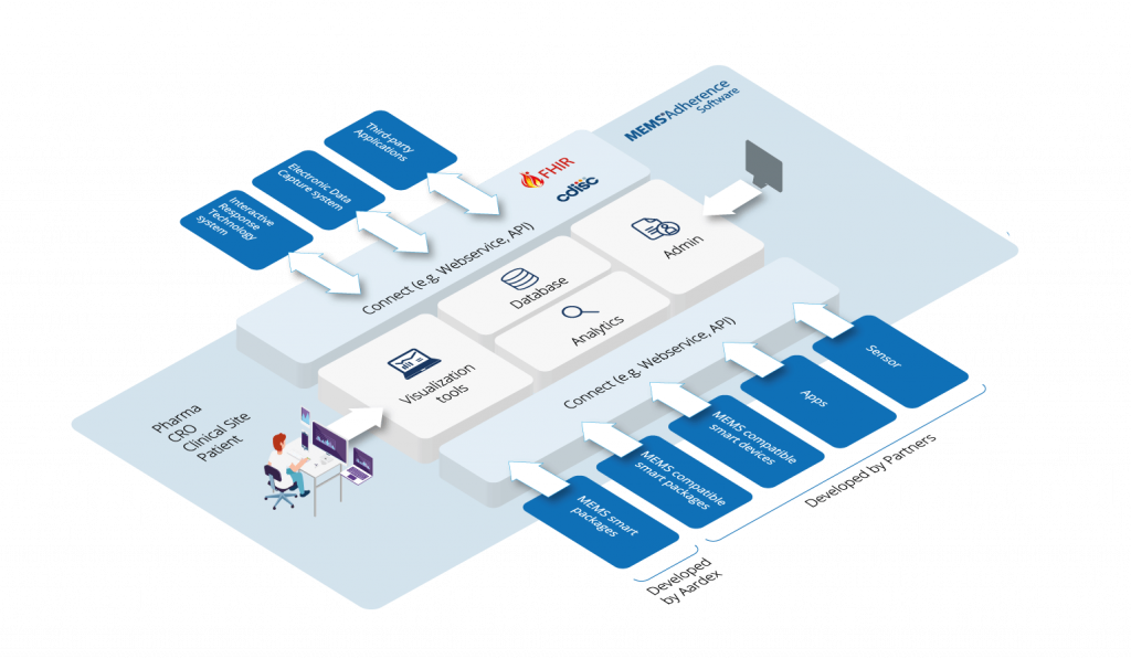 Mems® Adherence Software Solution Aardex Group